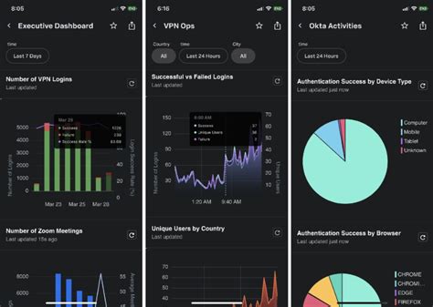 Introducing Splunk Remote Work Insights Our Solution For The New Work