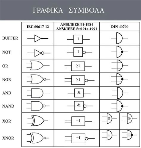 Επαγγελματικές Άδειες Ηλεκτρολόγων ΓΡΑΦΙΚΑ ΣΥΜΒΟΛΑ