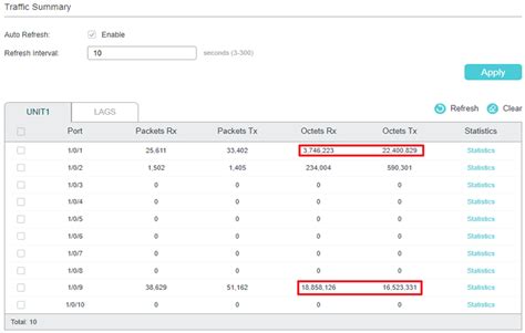 What To Do If Devices In The Same Vlan Fail To Communicate With Each