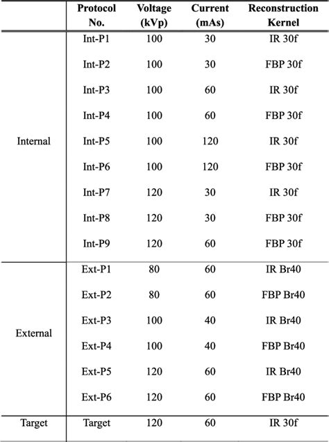 table 1 from improving the reproducibility of computed tomography