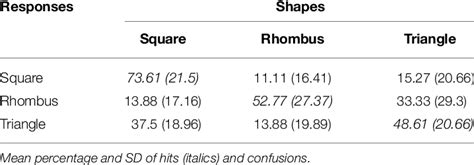 Response Matrix For Experiment 2 Download Table