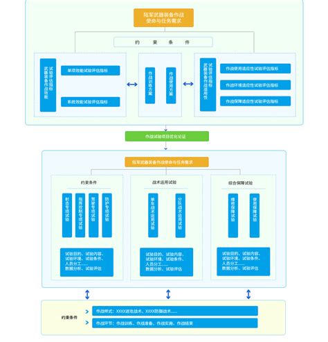 作战试验 北京中科智易科技股份有限公司