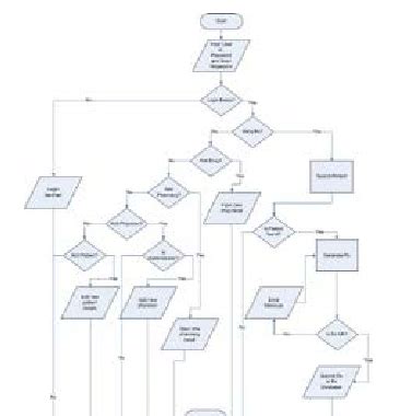 Flowchart Of The Proposed Secured Intelligent E Prescription System Download Scientific Diagram