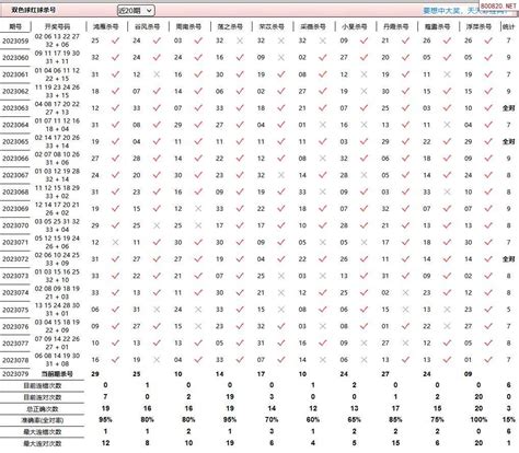 彩经双色球23079期超准十专家红球杀号天齐网