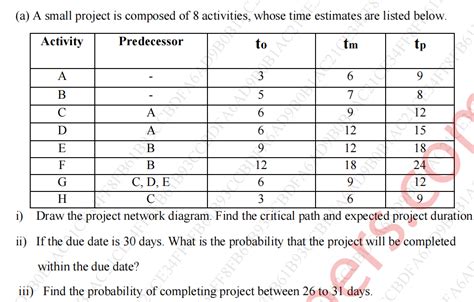 A A Small Project Is Composed Of 8 StudyX