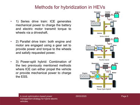 Master Thesis University Of Rome La Sapienza A Novel Optimization Based Power Management