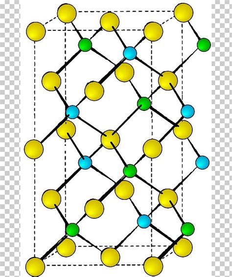 Crystal Structure Chalcopyrite Atom Sulfur Png Clipart Area Atom