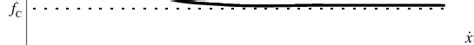 Stribeck Curve Of Steady State Friction Force Versus Rigid Body