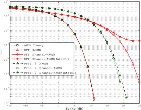 Figure From Joint Use Of Dft Filter Banks And Modulated