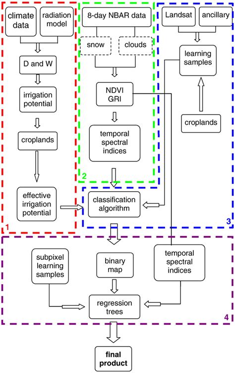 Flow Chart Of The Major Steps In The Proposed Mapping Algorithm Each