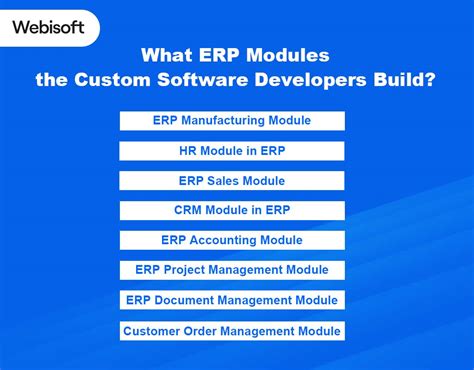Custom ERP Software Development Company To Boost Up Business Webisoft