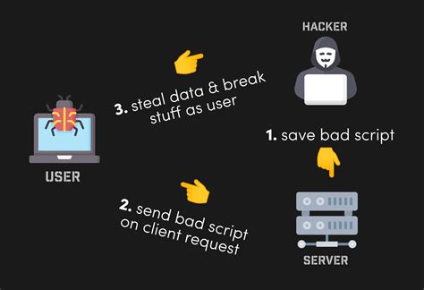 Tutorial Top 7 Security Concepts For Web Developers