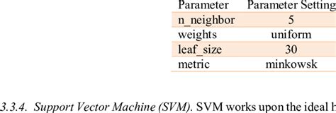 K Nearest Neighbour Parameter Setting Download Scientific Diagram
