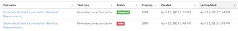 connection metadata reload randomly fails with e qlik community
