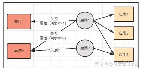 基于多租户saas架构设计：saas多租户平台基础功能介绍 知乎
