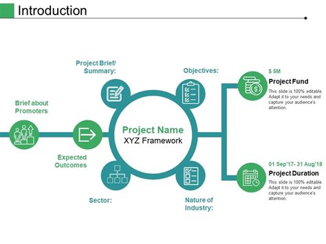 introduction ppt powerpoint presentation ideas model