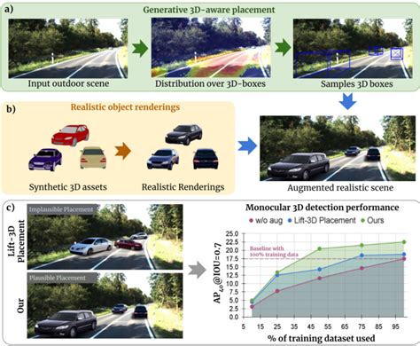 論文レビュー Monoplace3d Learning 3d Aware Object Placement For 3d Monocular Detection