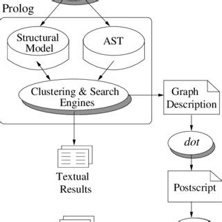 The Subsystem View Download Scientific Diagram