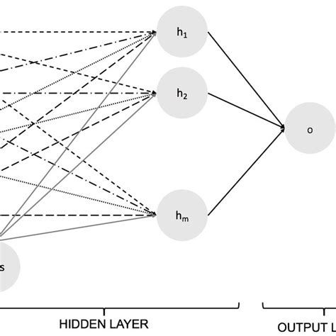 demand patterns classification fig 1a shows classification proposed download scientific