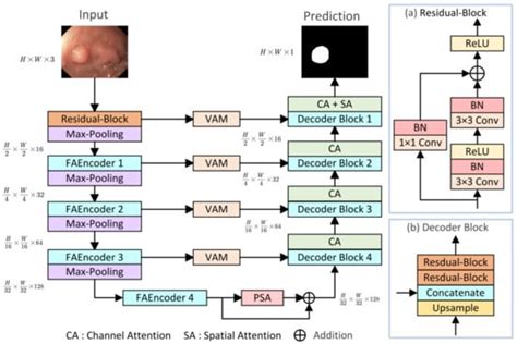Lightcf Net A Lightweight Long Range Context Fusion Network For Real