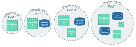 Kubernetes für Anfänger Der Cluster BLUESHOE
