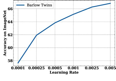 Figure 12 From Towards Democratizing Joint Embedding Self Supervised Learning Semantic Scholar