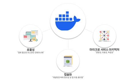 Docker 기반 자동화 기능을 추가한 Jira 모니터링 시스템 ①