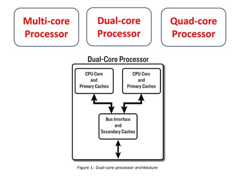 Lec 04 Computer Hardware Cpu And Memory 1 1pptx Computing Technology And Computing