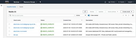 building the ci cd of the future creating the eks cluster by igor