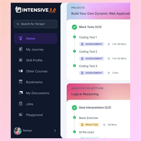Keerthi Ramya On Linkedin Day91 Javascript Buildyourowndynamicwebapplication Function