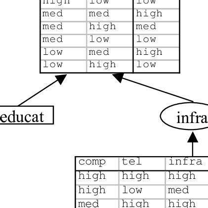 A Partition Matrix For Data From Table Download Table