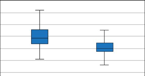 Boxplot Showing Skeletal Muscle Index SMI Classified By Sex Download Scientific Diagram