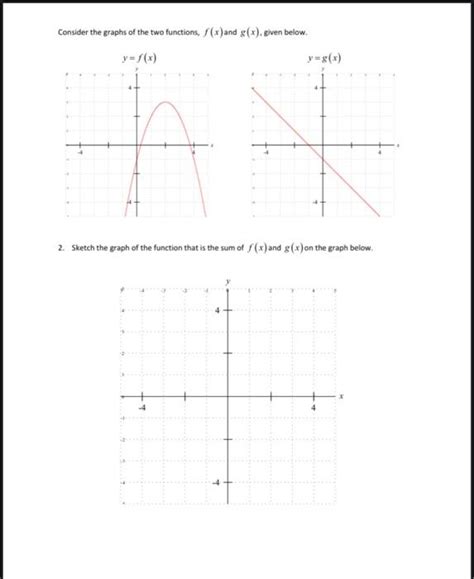 solved consider the graphs of the two functions f x and