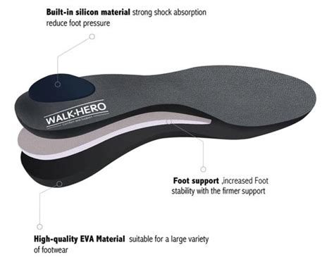 Getuscart Plantar Fasciitis Feet Insoles Arch Supports Orthotics
