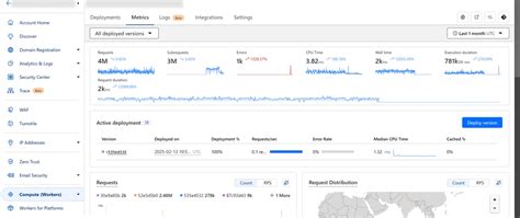 Building A Scalable Cost Effective Live Gps Tracking System For 300 Trucks Lessons From A