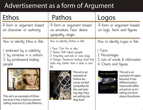 Ethos And Logos Examples All Logos Pictures