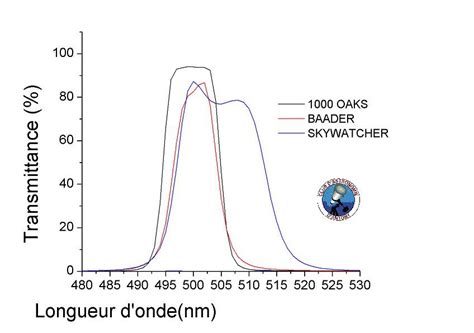 Oiii Filters Experienced Deep Sky Imaging Cloudy Nights
