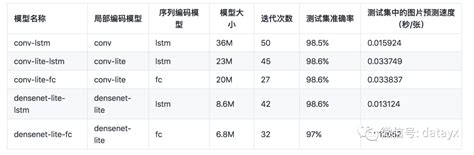 Cnocr用来做中文ocr的python3包,装上就能用! Csdn博客 Cnocr用来做中文ocr的python3包,装上就能用! Csdn博客