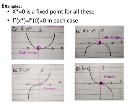 Non Linear Dynamics Basics And Theory Pptx