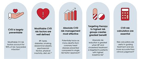 Cvd Risk Risk Prediction Of Cvd In The Asia Pacific Region Japsc