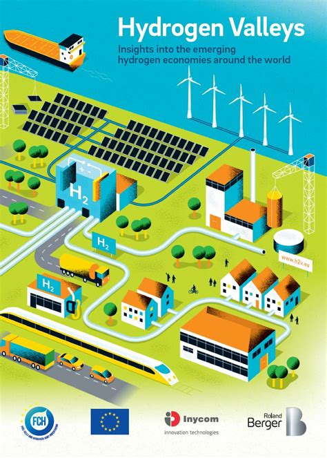 Clean Hydrogen Partnership On Linkedin Hydrogen Hydrogeneconomy