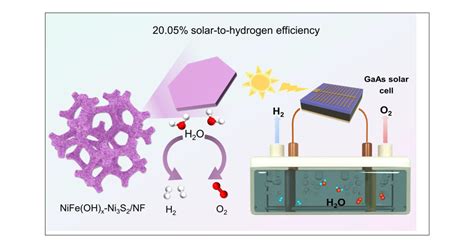 Interface Engineering On Amorphouscrystalline Hydroxidessulfides