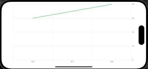 【swift Ui】swift Chartsフレームワークの使い方！棒グラフの実装方法