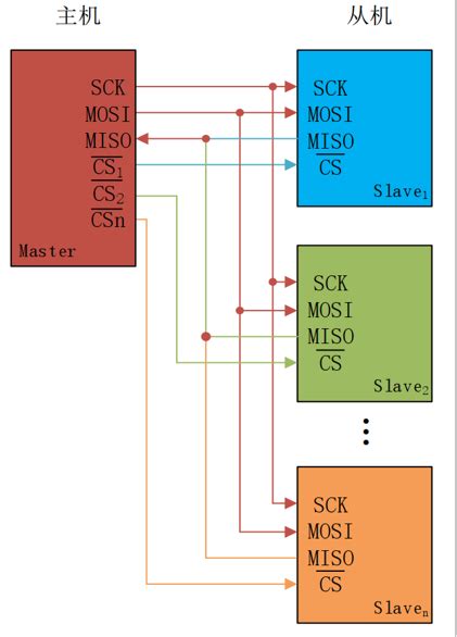 正点原子stm32f1系列学习笔记之spi通信 nm25q128（hal库） csdn博客