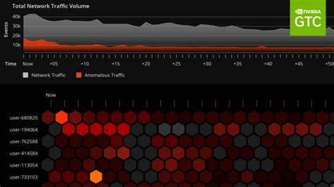 Untitled NVIDIA Technical Blog