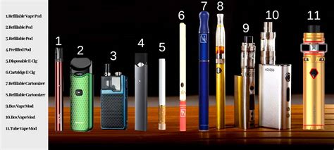 Baru 35 Different Types Of Vapes