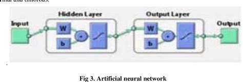 Figure 3 From Image Analysis For Mri Based Brain Tumor Detection Using