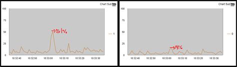 The Cpu Usage Is Different From The Task Manager · Issue 2059 · Oshi