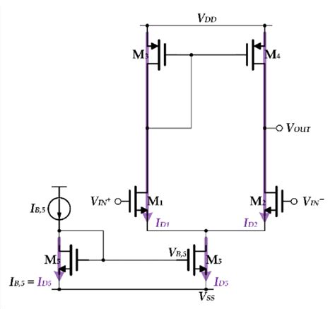 Analog Error In Cadence Virtuoso While Simulation No Matter What The