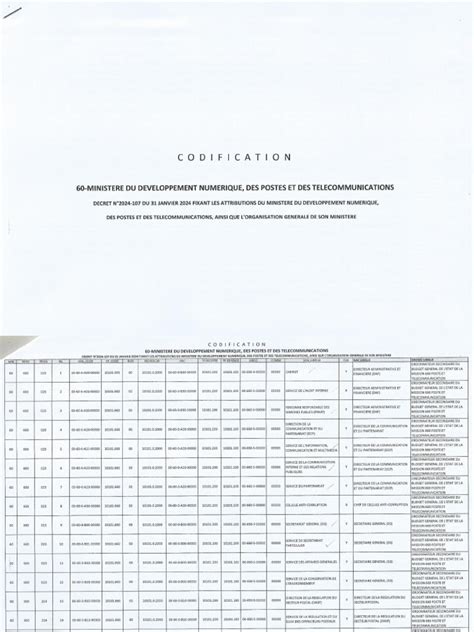 Codification Notifiée Par Mef Pdf